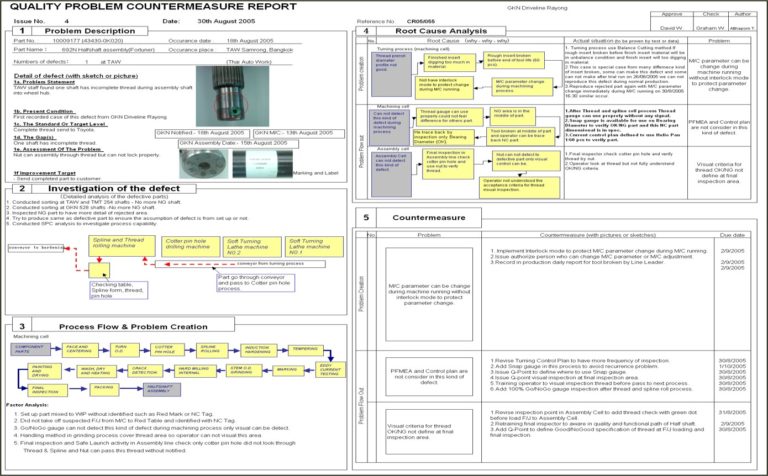 a3 problem solving template excel Archivi - Leanpull