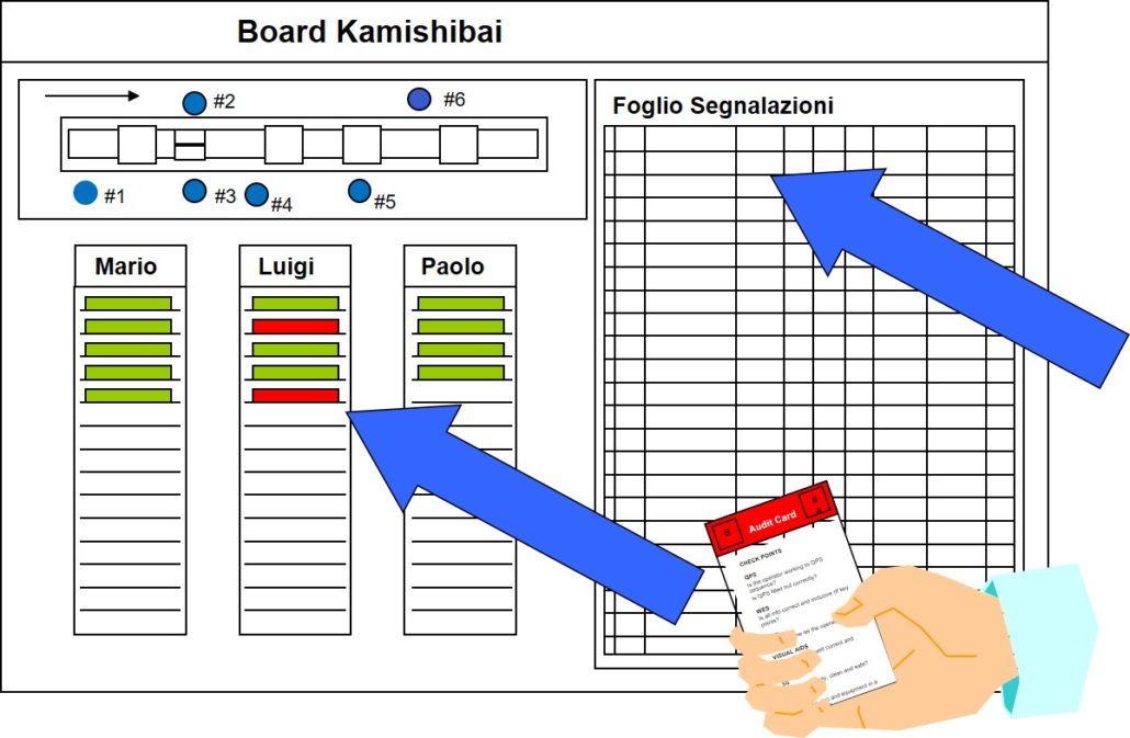Il Kamishibai - Leanpull Il Kamishibai - Leanpull
