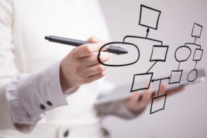 Value Stream Mapping cos'è una Mappatura di un Processo - Leanpull