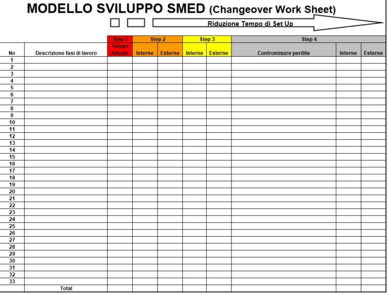 SMED workshop - Leanpull