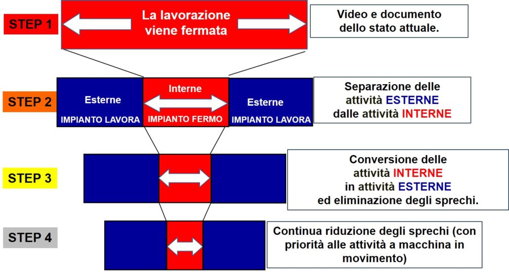 SMED workshop - Leanpull