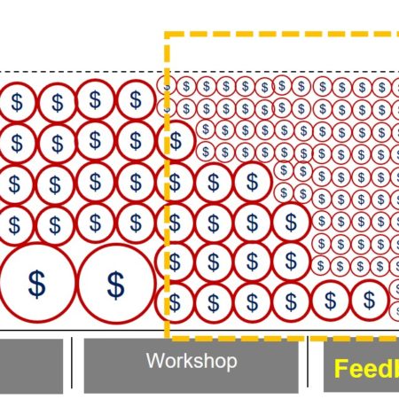 Matrice competenze (skill matrix) - Leanpull