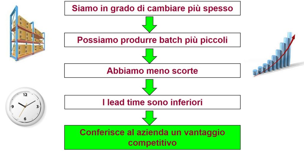 smed esempi Archivi - Leanpull