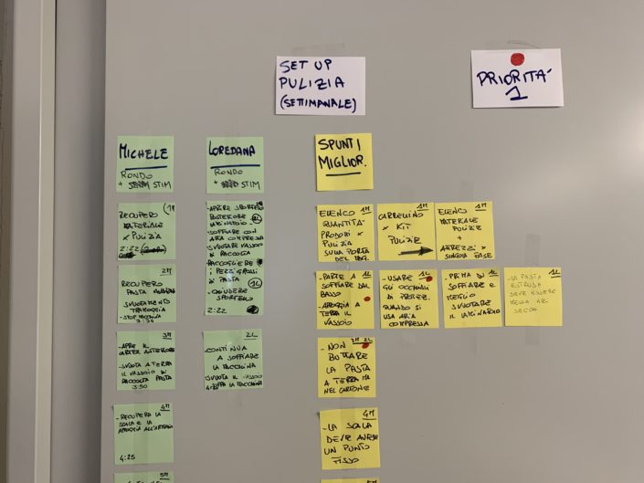 Progetto SMED esempi - Leanpull