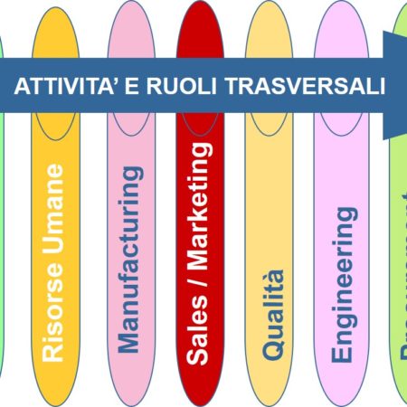 Value Stream Mapping cos'è una Mappatura di un Processo - Leanpull