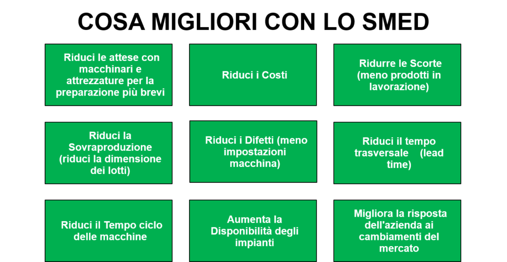 punti di miglioramento smed - Leanpull