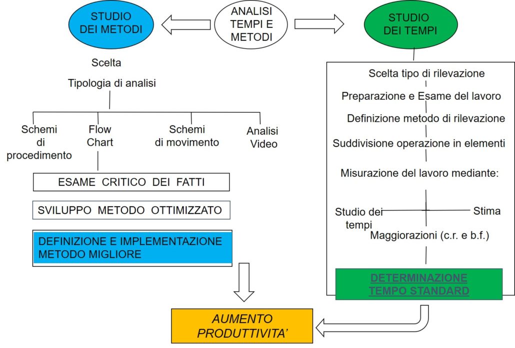 schema tempi e metodi - Leanpull