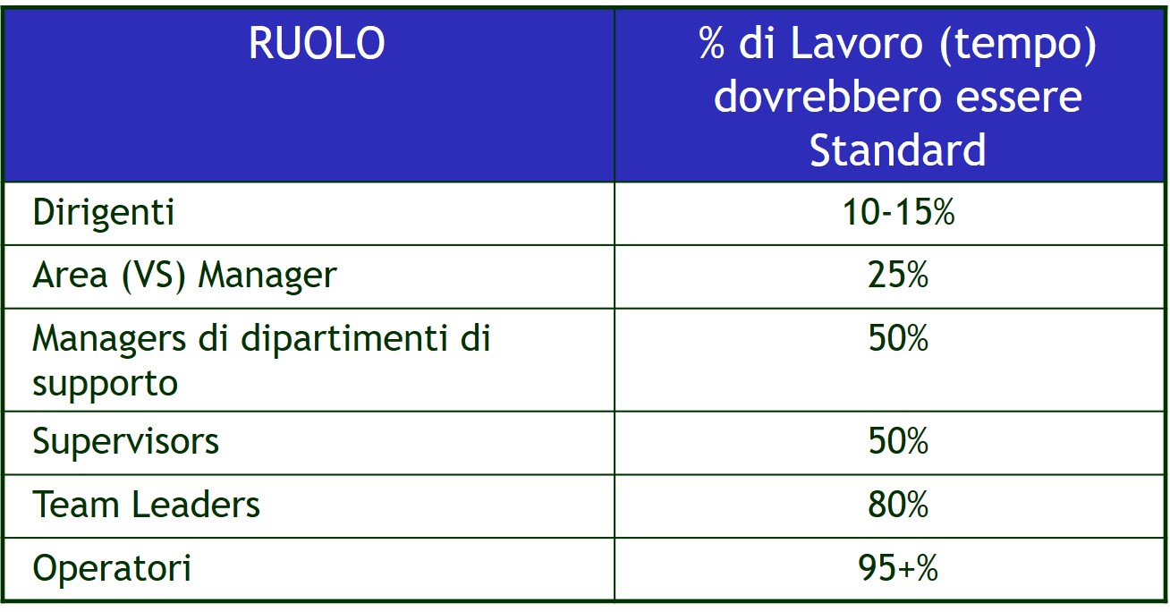 Il Leadership Standard Work LSW - Leanpull