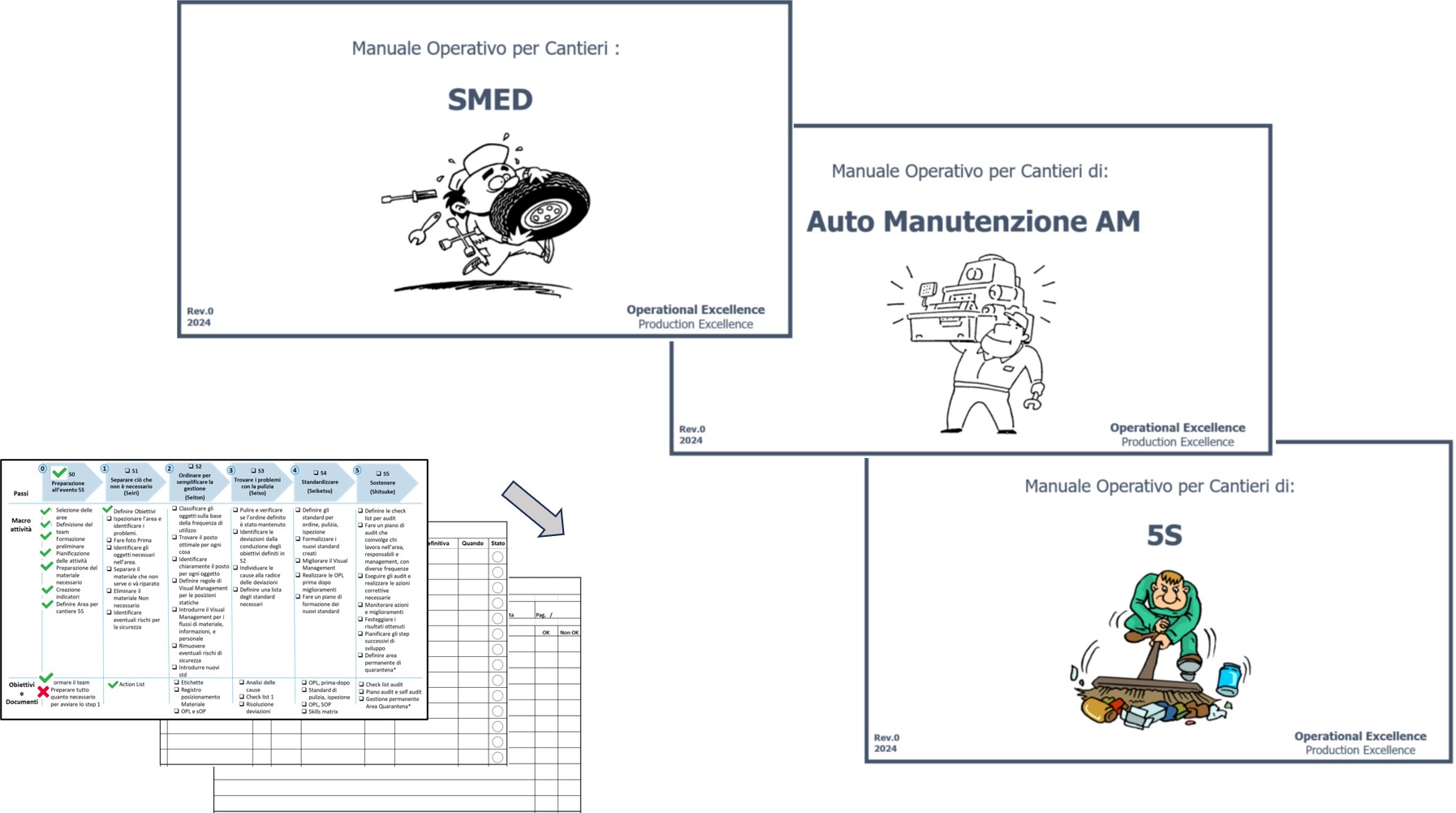 Manuali operativi per cantieri lean: strumento essenziale per il successo aziendale - Leanpull